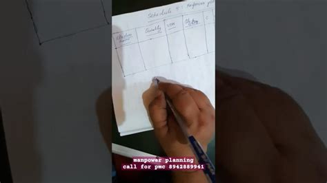 Sujit Kumar Singh On Linkedin How To Cslculate Manpower For Saria And