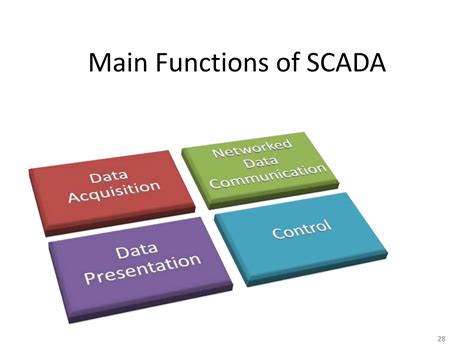 Scada Only For The Advance Version Of The Module Ppt
