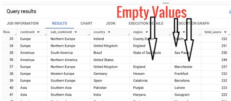 How To Handle Empty Fields In Ga4 Bigquery Optimize Smart