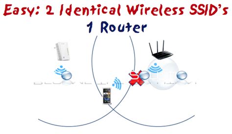 Two Same Wireless Network ID S SSID S One Router