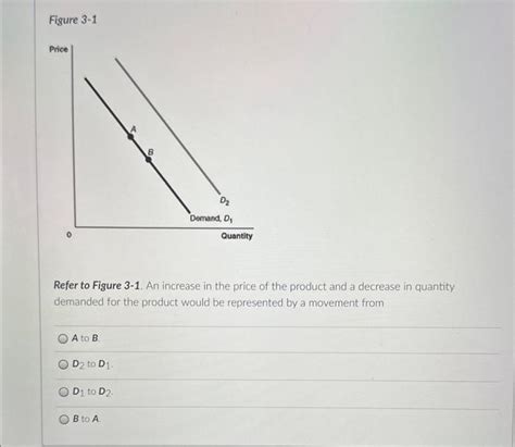 Solved Figure 3 1 Refer To Figure 3 1 An Increase In The