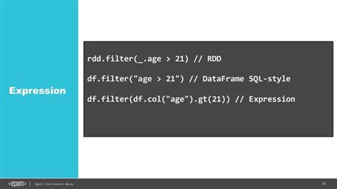 rdd and dataframe query variants age style