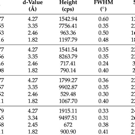 Xrd Results For Halite Nacl Pdf Card No 00 005 0628 Download Scientific Diagram