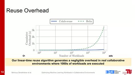 Optimizing Machine Learning Pipelines In Collaborative Environments