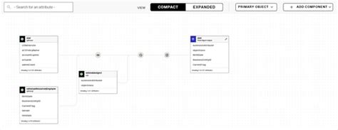 Introduction To Directory Namespace Radiant Logic Documentation