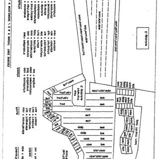 Tree Species Planting Layout Download Scientific Diagram