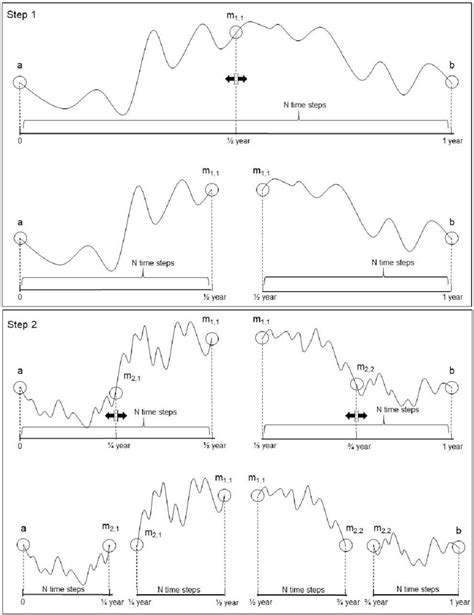 Graphical Description Of The First And Second Optimization Step In The
