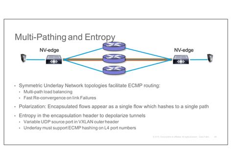 VXLAN Design And Deployment Pdf Computer Networking Computing