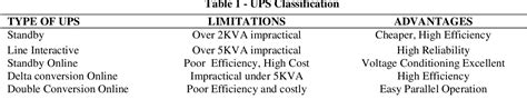 table 1 from design and implementation of hybrid active power filter