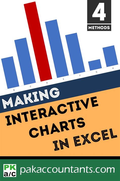 Creating Interactive Charts In Excel