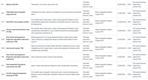 ЭМ ийг дэмжих сан 2021 2023 оны хооронд тамхитай холбоотой 15 төсөлд 438 сая төгрөг зарцуулжээ