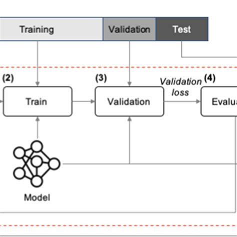 Combined Oversampling And Undersampling Method Based On Slow Start