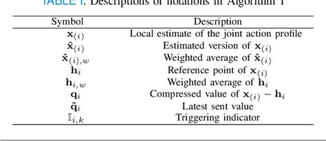 Figure 1 From An Efficient Distributed Nash Equilibrium Seeking With Compressed And Event