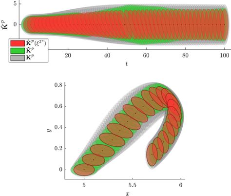 Learning And Reproduction Of Variable Stiffness Profile Using The Download Scientific Diagram