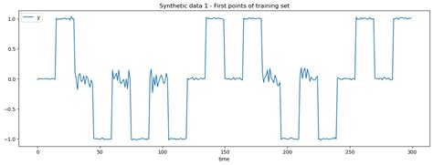 Direct Vs Recursive Forecasting — Forecasting With Machine Learning