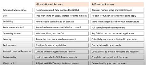 Comprehensive Guide To Procedures Functions And Views In Sql By
