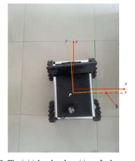 Figure 9 From Integrating Mecanum Wheeled Omni Directional Mobile Robots In Ros Semantic Scholar