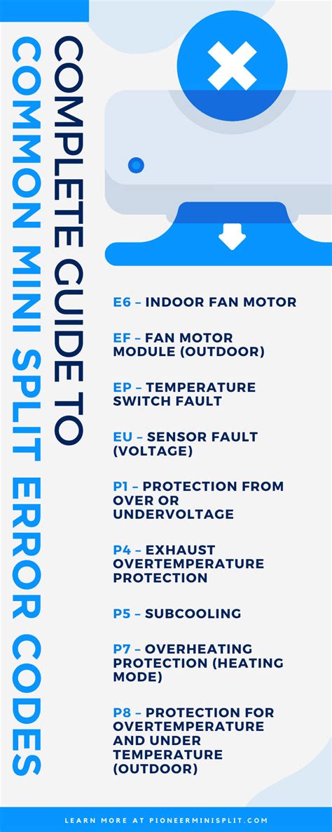 Complete Guide To Common Mini Split Error Codes Pioneer Official Store