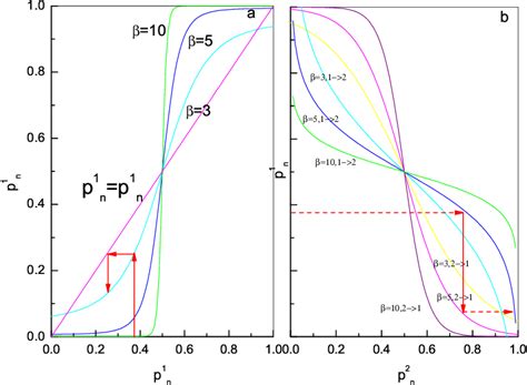 Figure 2 From A New Mathematical Representation Of Game Theory Ii