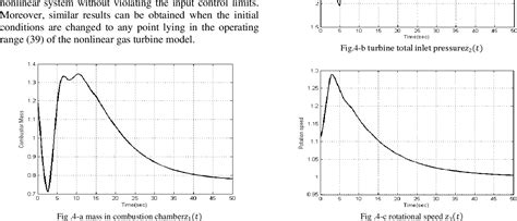 Figure 4 From Constrained Linear State Feedback Controller For A Low
