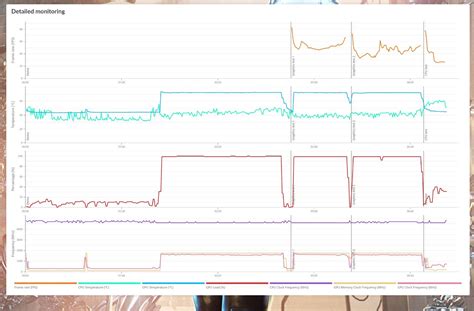 gpu running at 100 causes mic lag r discordapp