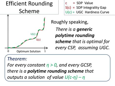 Ppt Optimal Algorithms And Inapproximability Results For Every Csp