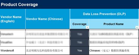 明朝万达入选 Gartner《中国数据安全厂商及重要产品能力推荐》 公司新闻 明朝万达 Wondersoft 专注数据安全