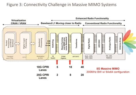 5g what difference will it make electronics weekly