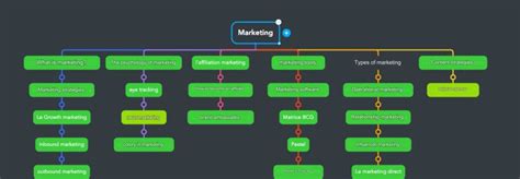 muhammad saad sultan⭐ on linkedin seo backlinks linkbuilding digitalmarketing guestpost