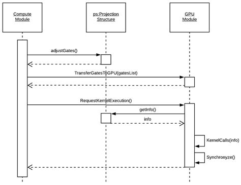 Entropy Free Full Text Hybrid Gm A Framework For Quantum Computing Simulation Targeted To