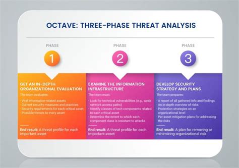 What Is Threat Modeling Process Methodologies And Tools What Is Threat Modeling Process Methodologies And Tools