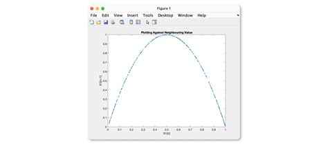 Random How Do I Plot Neighboring Data Points Against Each Other On Matlab Stack Overflow