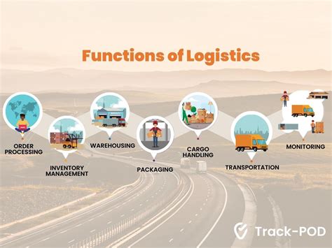 E Logistics Structure And Operation At Gail Key Blog