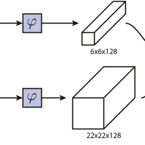 single target tracking algorithm framework download scientific diagram