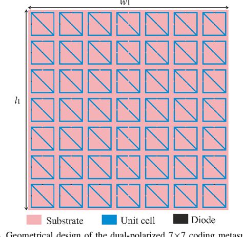 Figure 1 From Circularly Polarized Pattern Reconfigurable Antenna Using Coding Metasurface