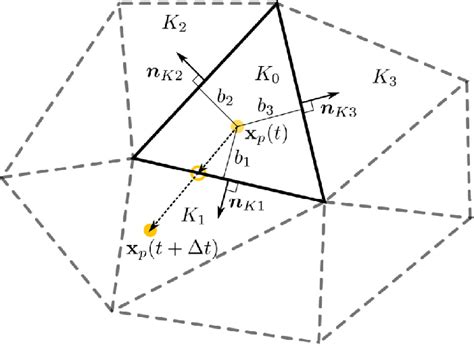 Graphics3d Efficient Drawing Of Convex Polyhedron Given