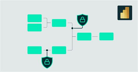 hierarchical row level security in azure analysis services tabular