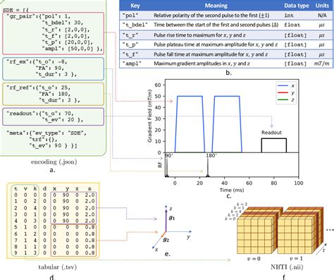 Adwi Bids An Extension To The Brain Imaging Data Structure For Advanced Diffusion Weighted Imaging