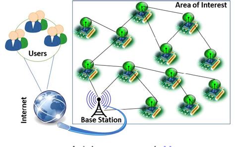 Figure 1 From Coverage Area Maximization Using Mofac Ga Pso Hybrid