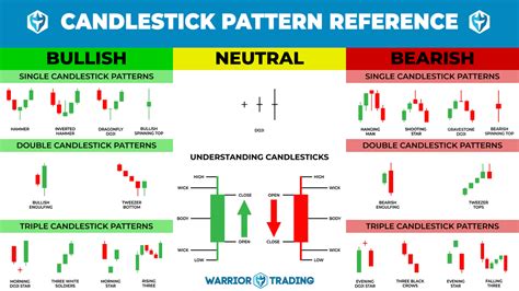 20250611 Candlestick Pattern Reference Chart Candlestick Pattern