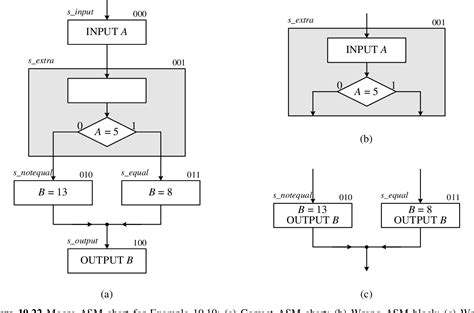 Figure 11 From Digital Logic And Microprocessor Design With Vhdl Semantic Scholar