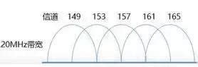 Wlan Ap