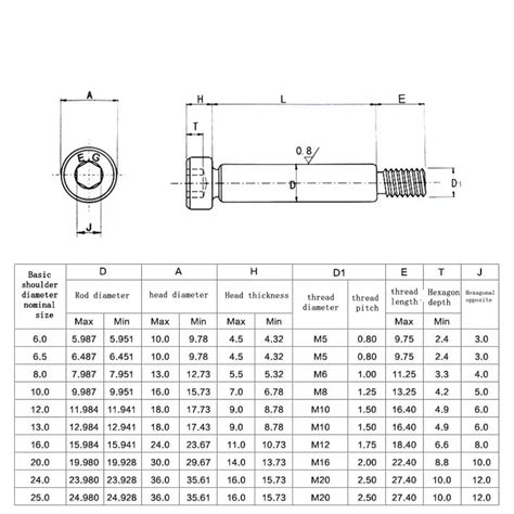 High Precision 1 4 20 X 4 Hex Drive Shoulder Bolt Buy 1 4 20 X 4