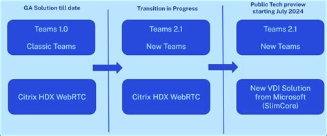 Optimization For Microsoft Teams New Citrix Virtual Apps And Desktops