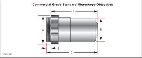 Commercial Grade Standard Microscope Objectives Edmund Optics