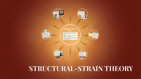 Structural Strain Theory By A Drake On Prezi