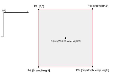 Transformations How To Apply Scale Translate Rotate With Different Origin And Get New