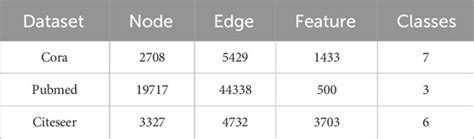 Frontiers Personalized And Privacy Preserving Federated Graph Neural Network