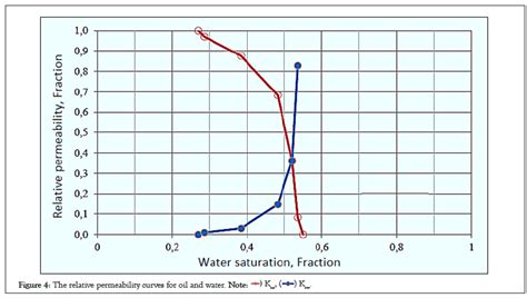Evaluation Of The Quantitative Criteria Of Triassic Carbonate Roc