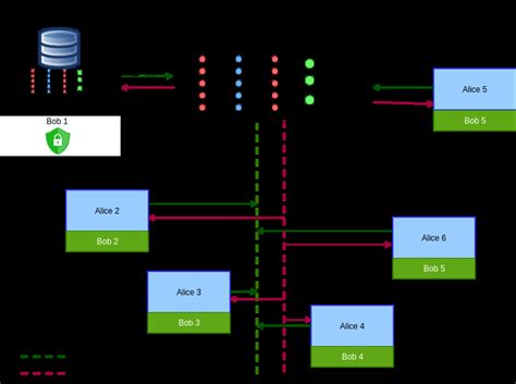 Pictorial Representation Of The Algorithm Download Scientific Diagram